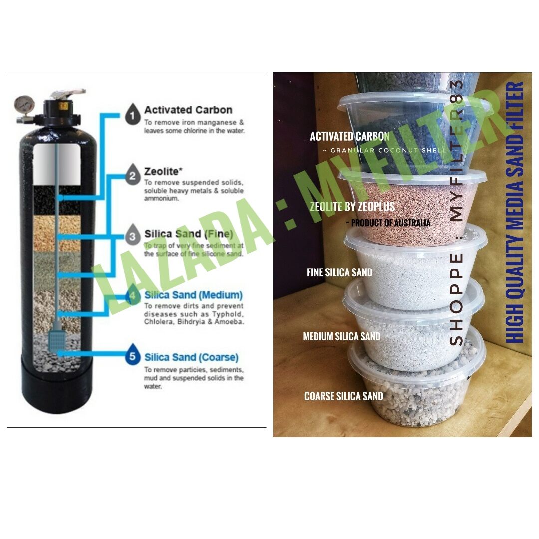 DIY untuk 1 SET Tukar Pasir Penapis Air Replacement Outdoor Water ...