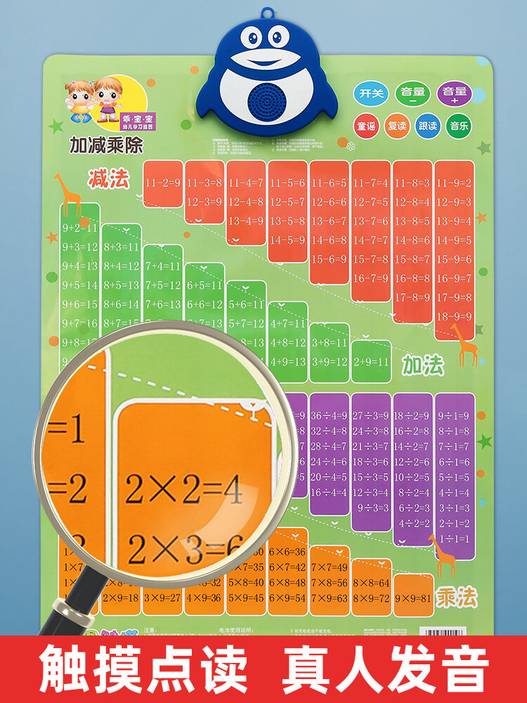 Pupils' Ninth Multiplication Formula Table Reciting Handy Gadget ...