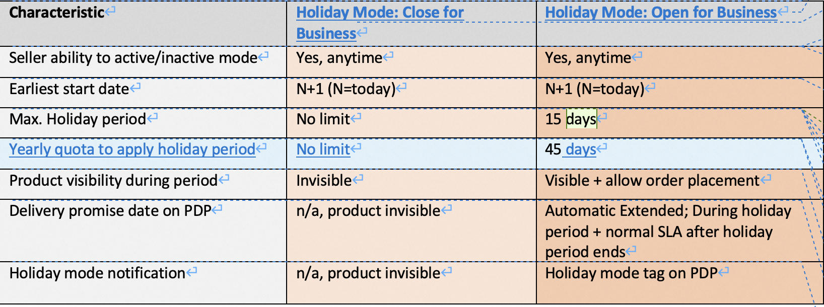 holiday mode (new)
