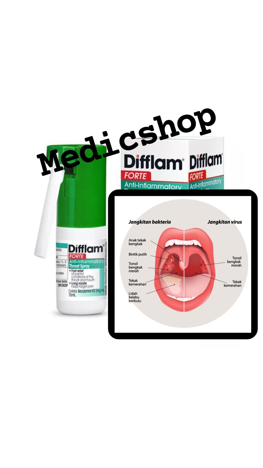 DIFFLAM FORTE ANTI-INFLAMMATORY SPRAY | Lazada