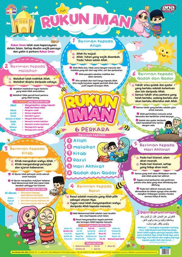 POSTER RUKUN ISLAM DAN RUKUN IMAN | Lazada