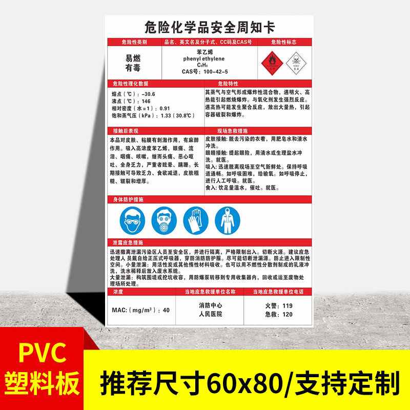 Hazardous Chemicals Safety Awareness Card Hydrochloric Acid Ink MSDS ...