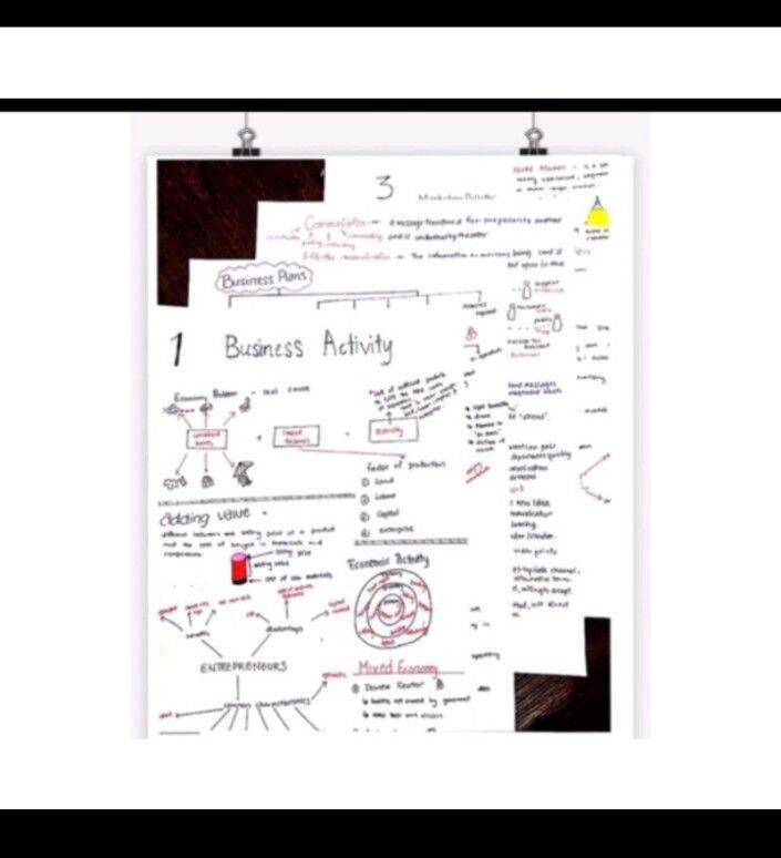 🔥[IGCSE NOTES] IGCSE Year 8 Business Studies (hard copy) | Lazada